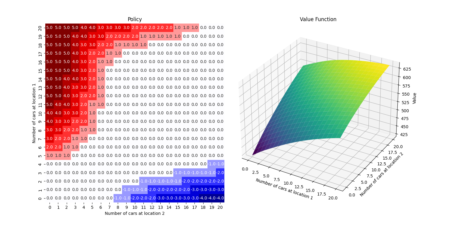 Courses – curbar.ai